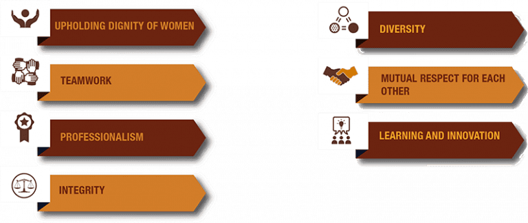 KWFT – Kenya Women Microfinance Bank PLC